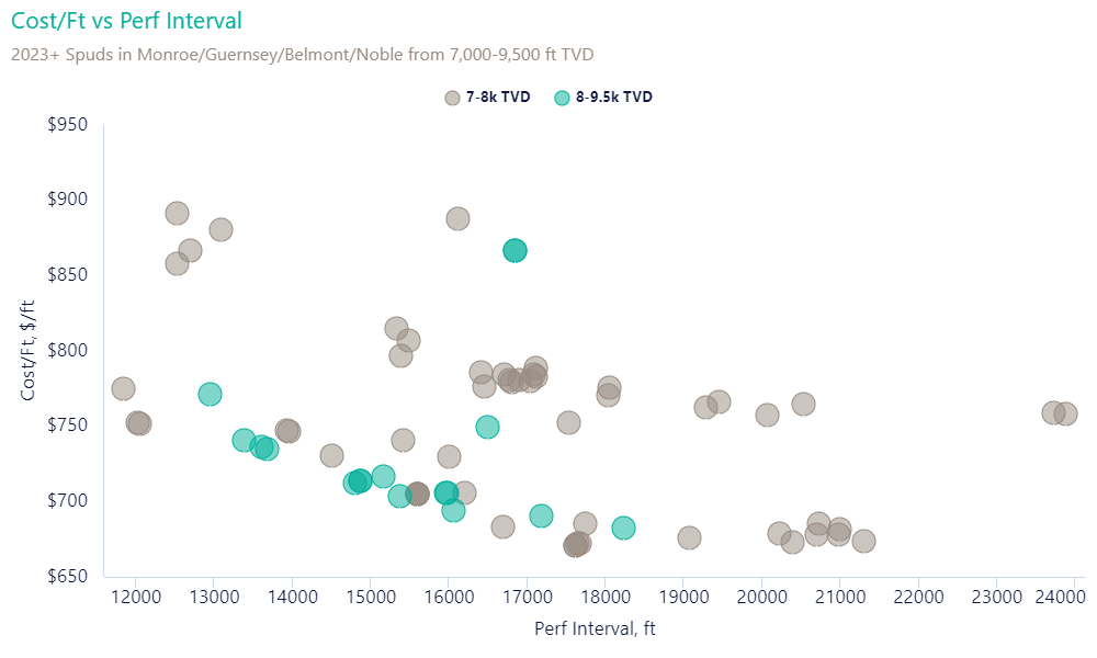 Antero Resources Utica Shale Asset Sale - AFE Leaks