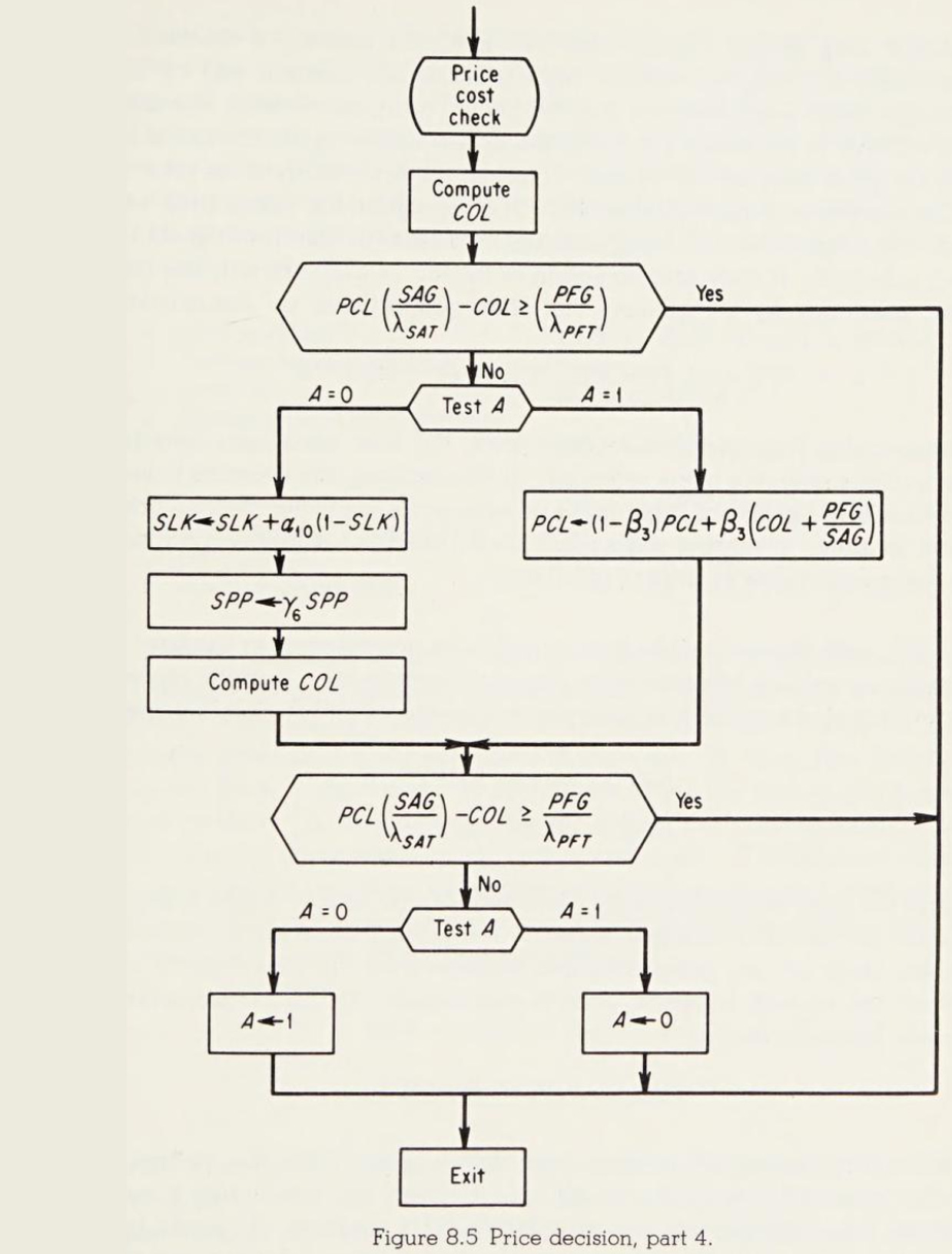 Cyert and March's Behavioral Theory of the Firm