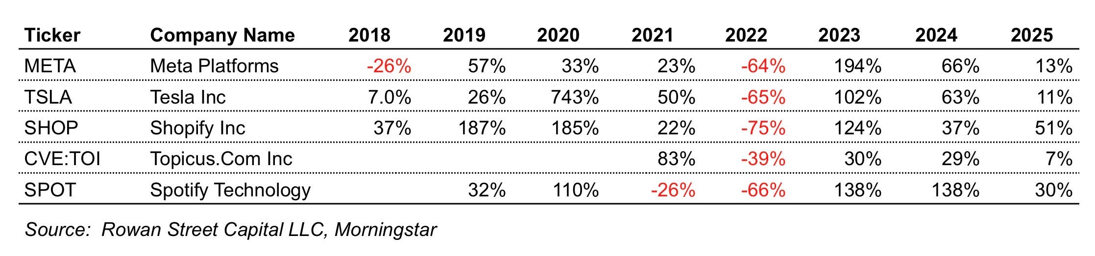 Rowan Street 2025 Year-End Letter - Alex Kopel
