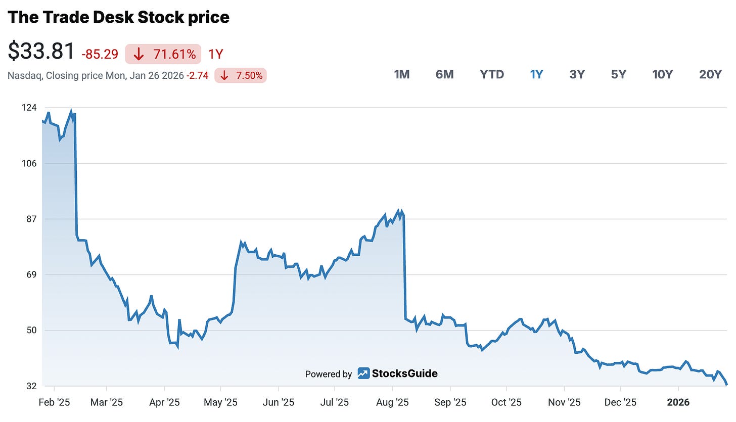 The Trade Desk: Another CFO change—what happened?
