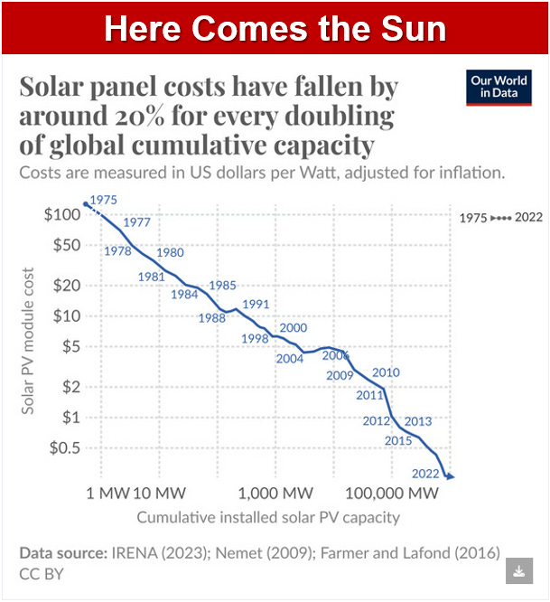 Six-Chart Sunday – Hope for the Holidays
