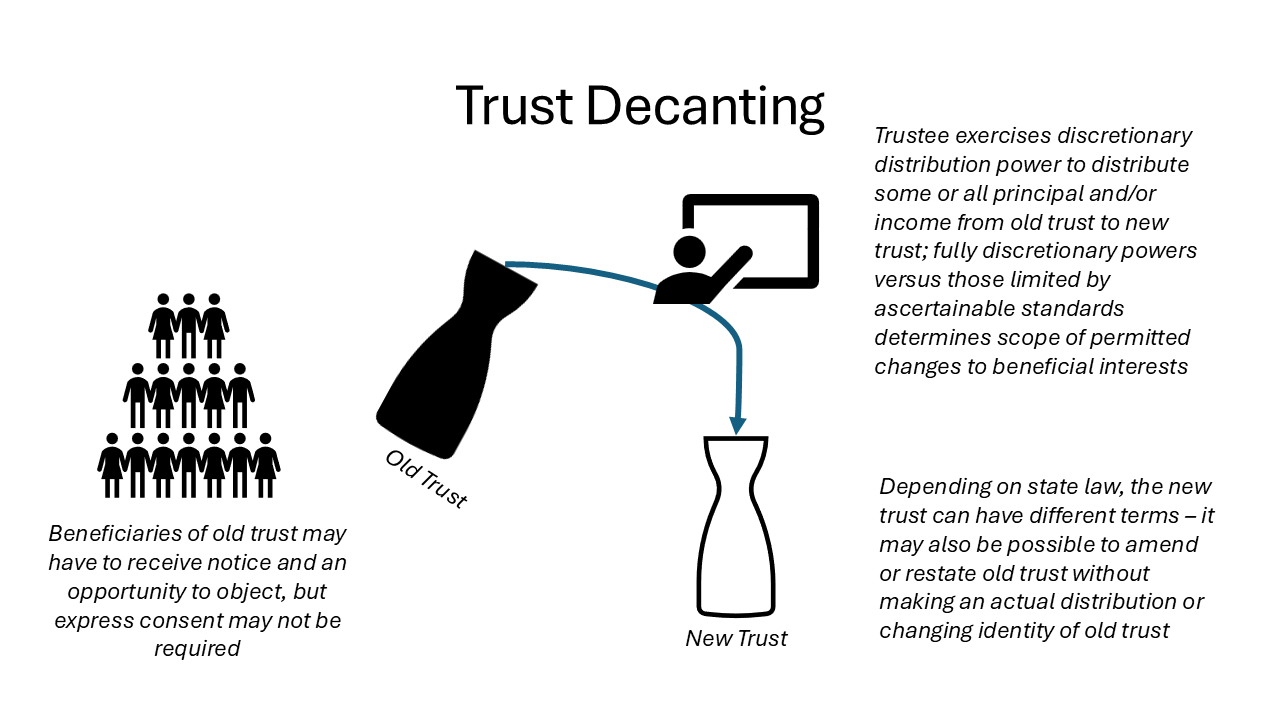Decanting - A High-Level Overview - by Griffin Bridgers