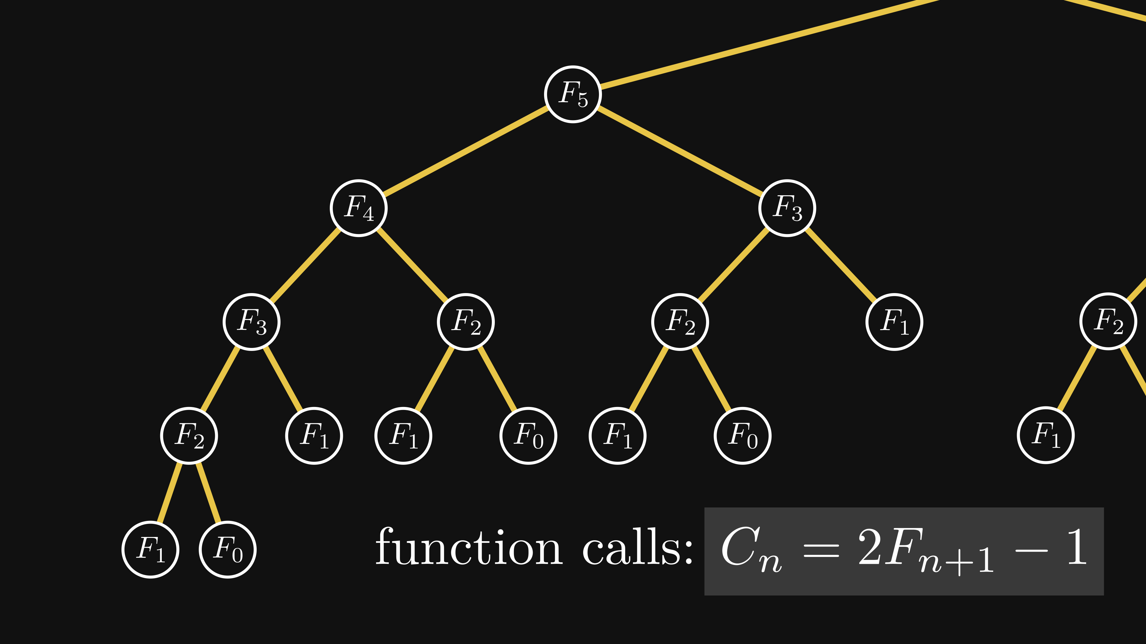 Why is the Golden Ratio Hiding in the Fibonacci Sequence?