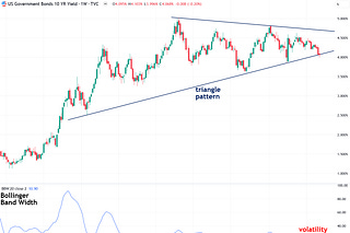 The Bubble Bubble Report | Jesse Colombo | Substack