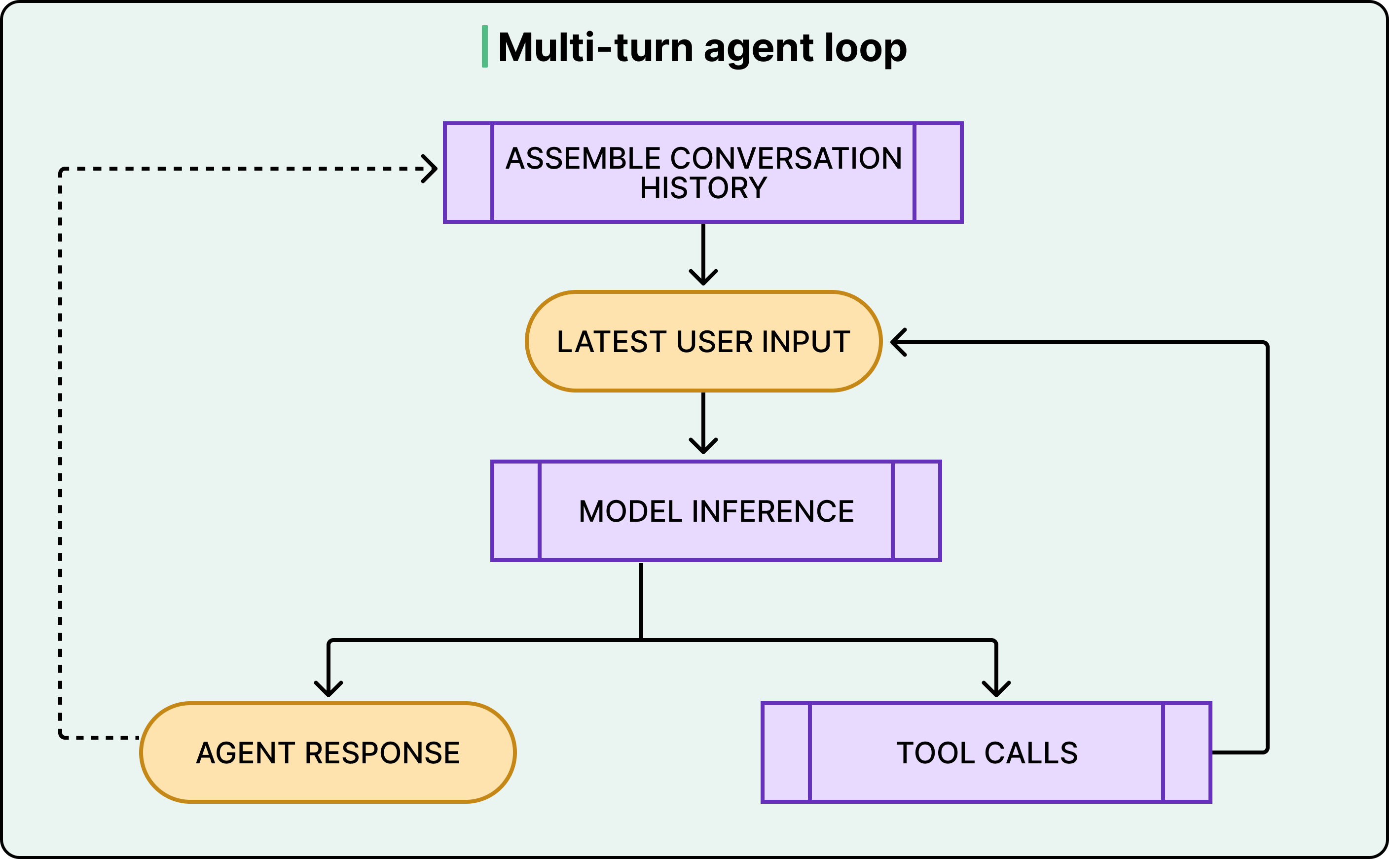 How OpenAI Codex Works - ByteByteGo Newsletter