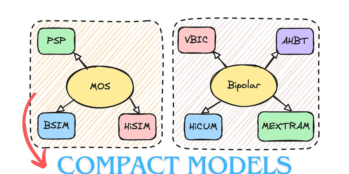 Understanding Compact Models for MOS and Bipolar Devices