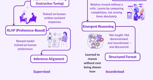 NeoSage | Shivani Virdi | Substack