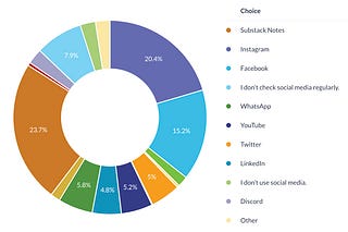 Columnas: Diario y Crónicas de Substack | Roberto | Substack
