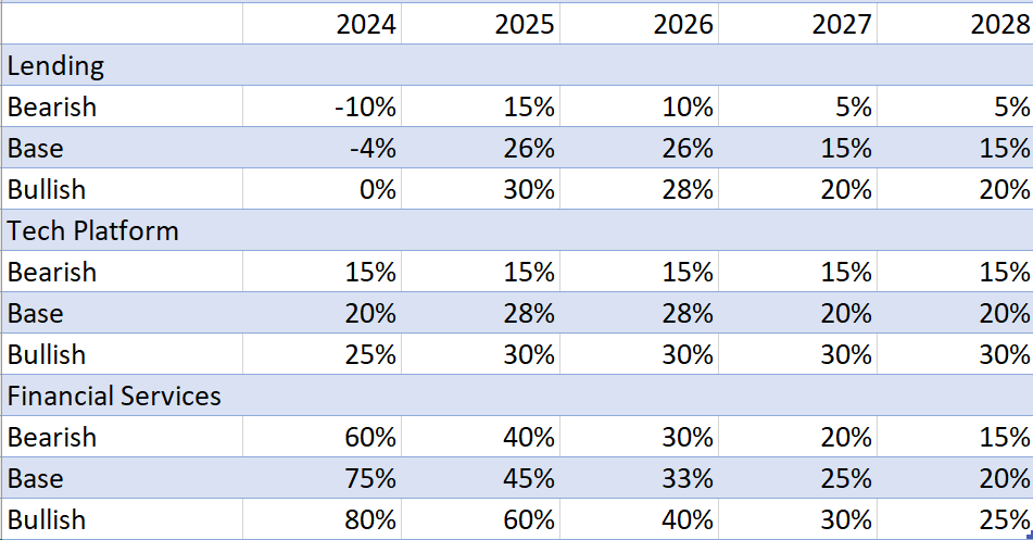SoFi: Going from 0 to 60 (cents of EPS)