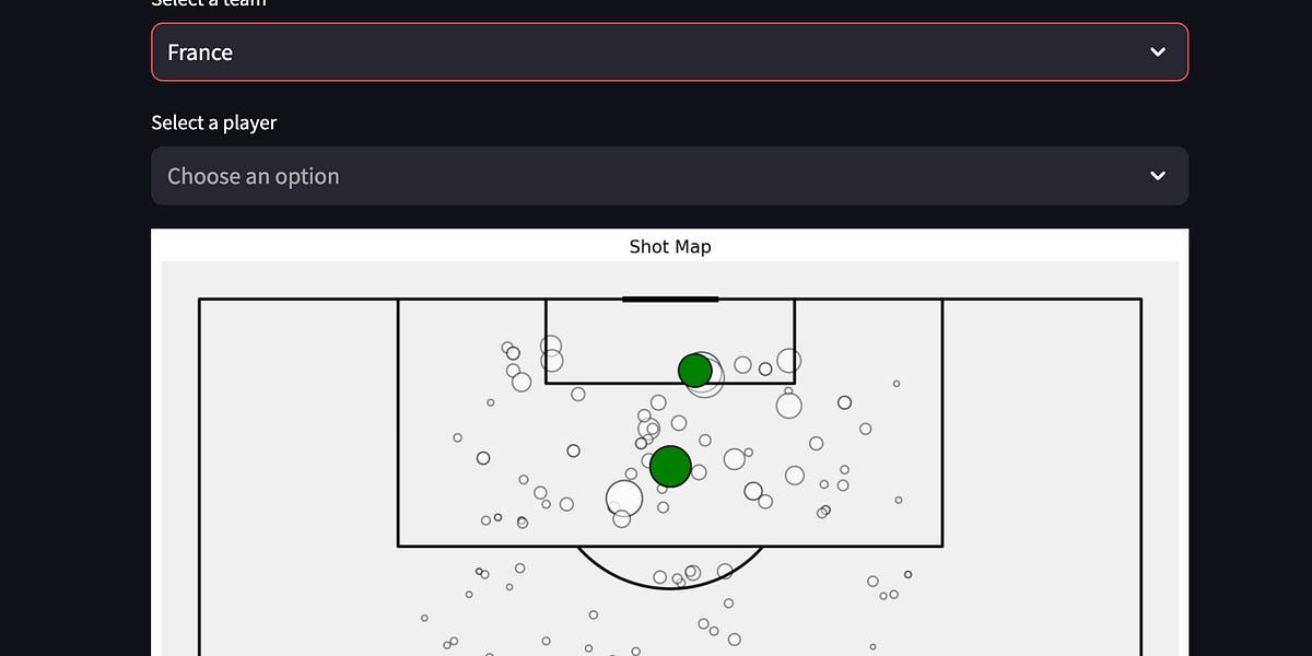 How to use Streamlit to build web apps - McKay Johns
