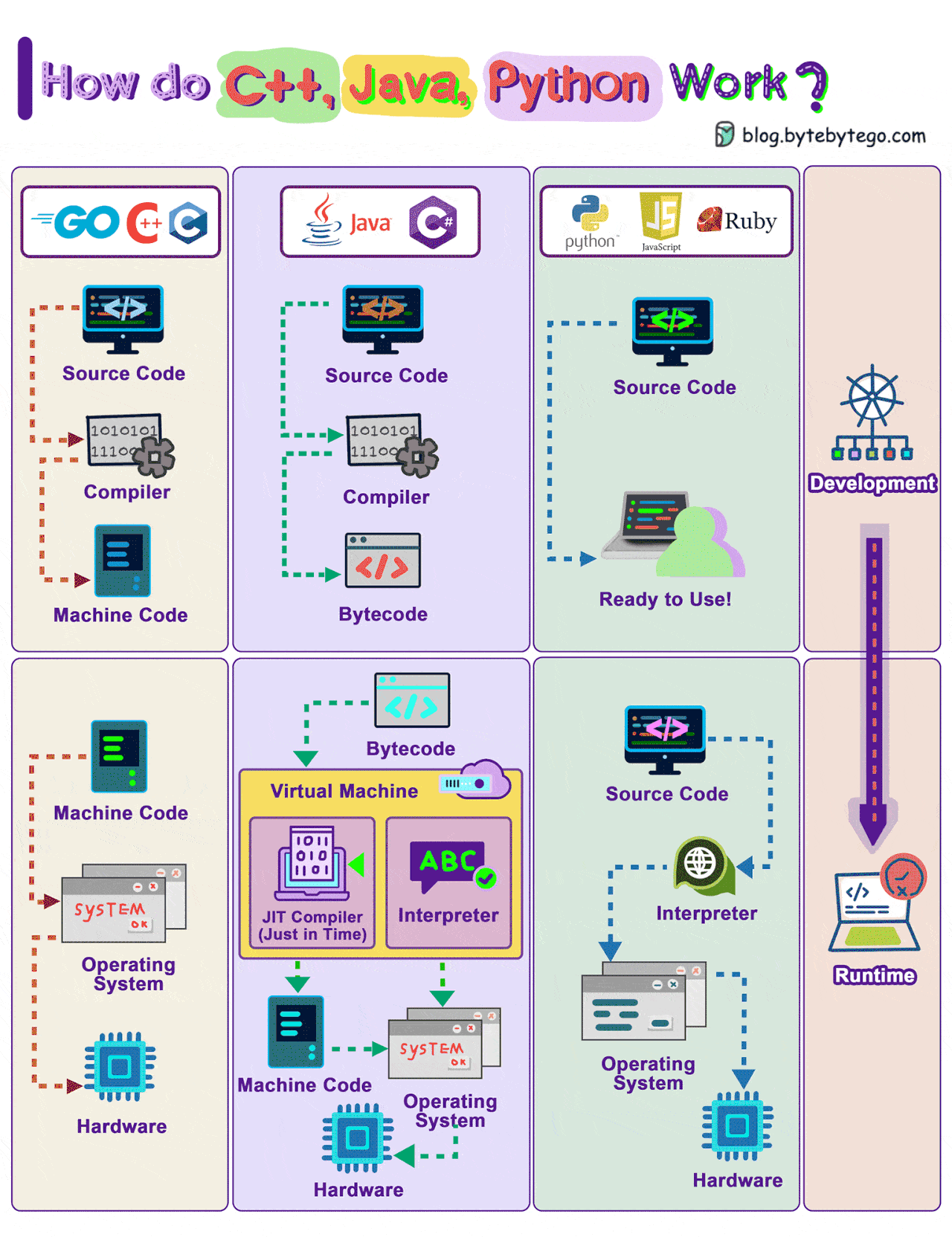 EP142: The Fundamental Pillars of Object-Oriented Programming