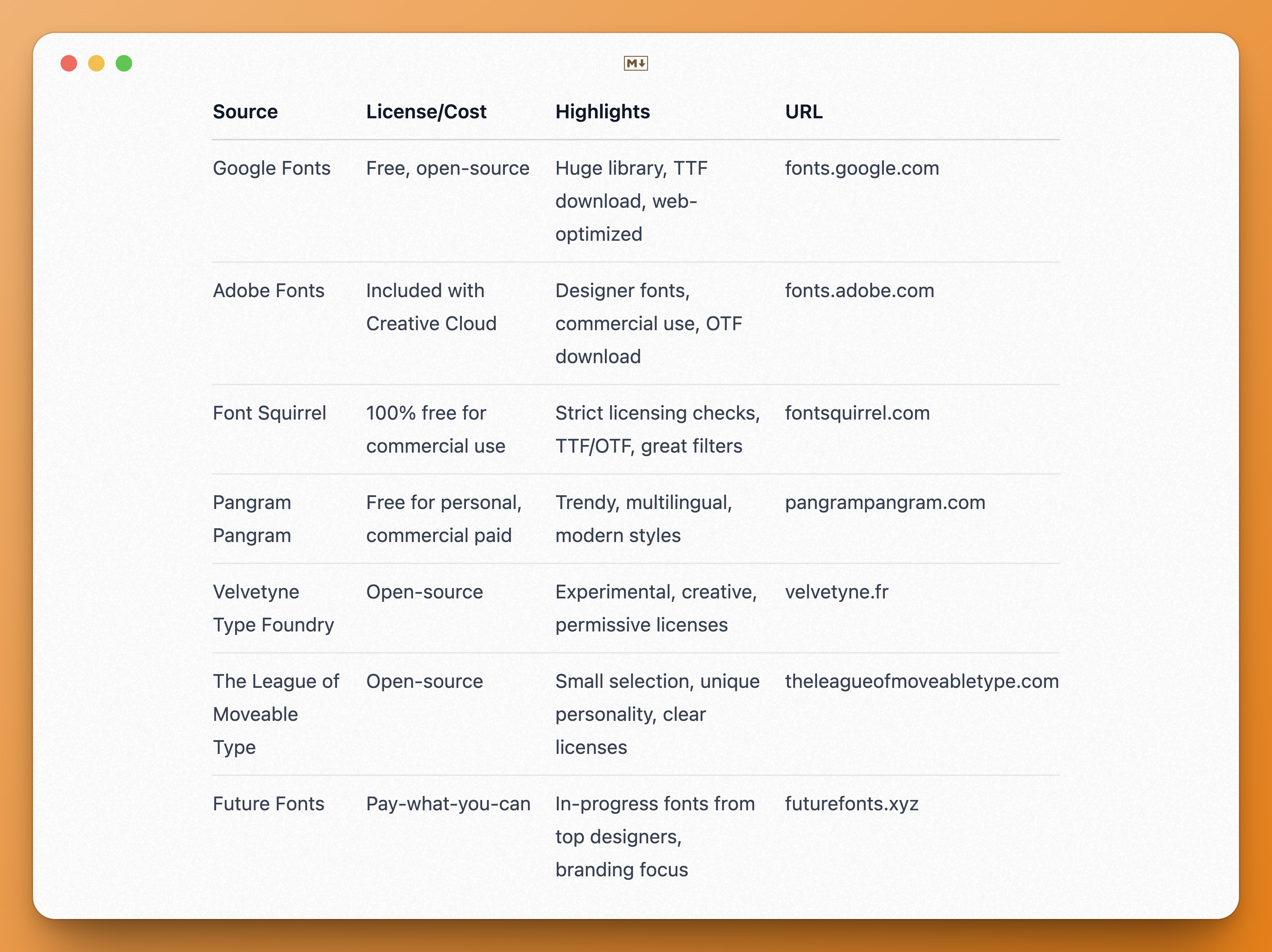Custom fonts in SwiftUI: A practical guide to standing out