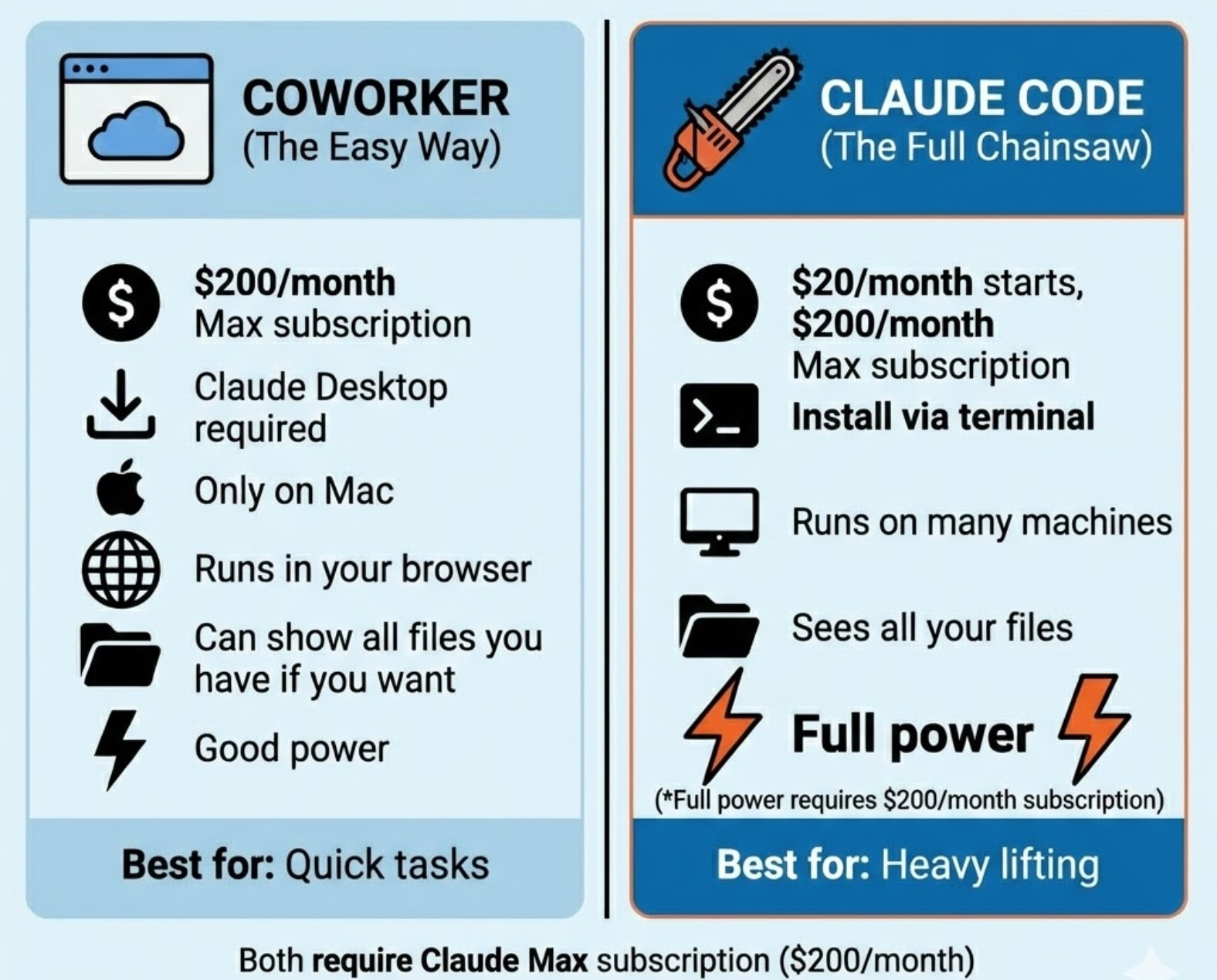 Speed reading a massive criminal investigation