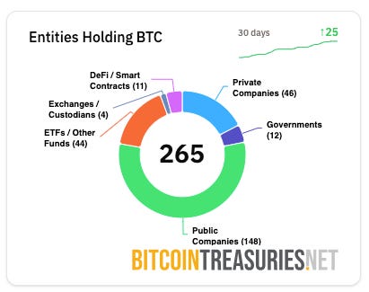 Bitcoin: The next 10 years - by Graham Stephan