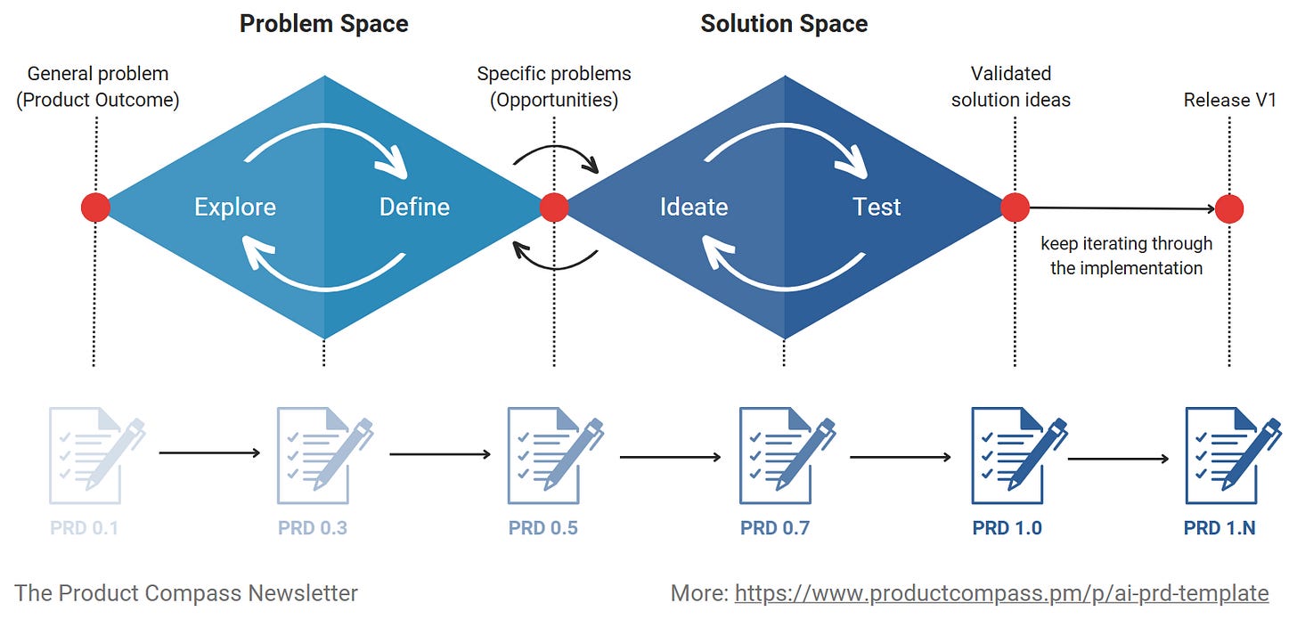 A Proven AI PRD Template by Miqdad Jaffer (Product Lead @ OpenAI)