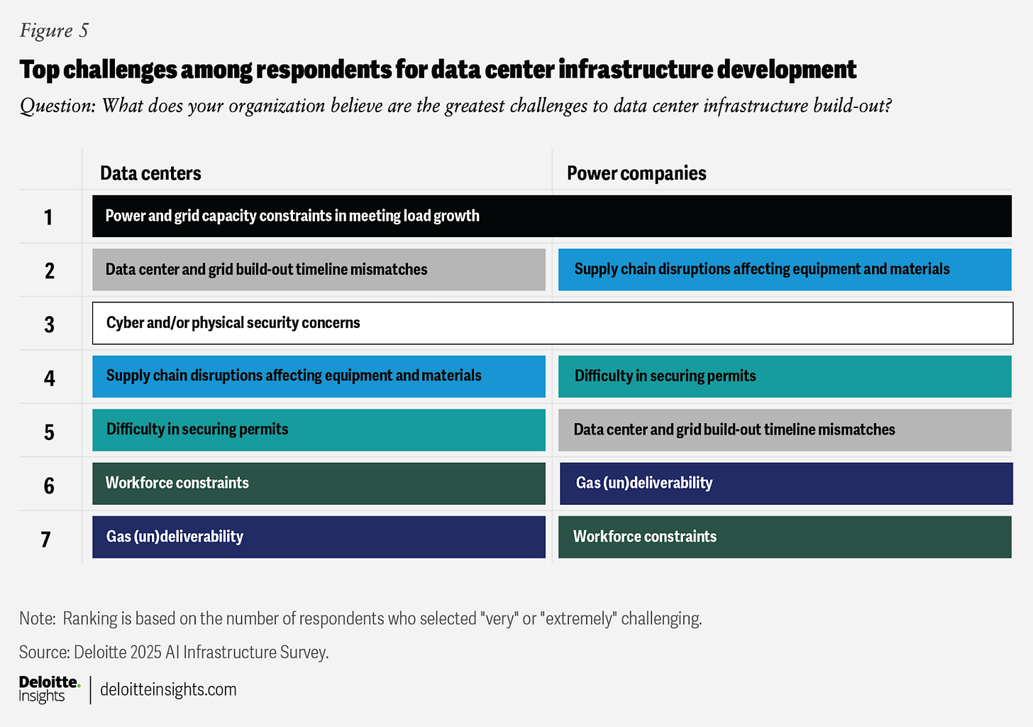 Infrastructure Investing in 2026: What a $600 Billion Government Bet ...