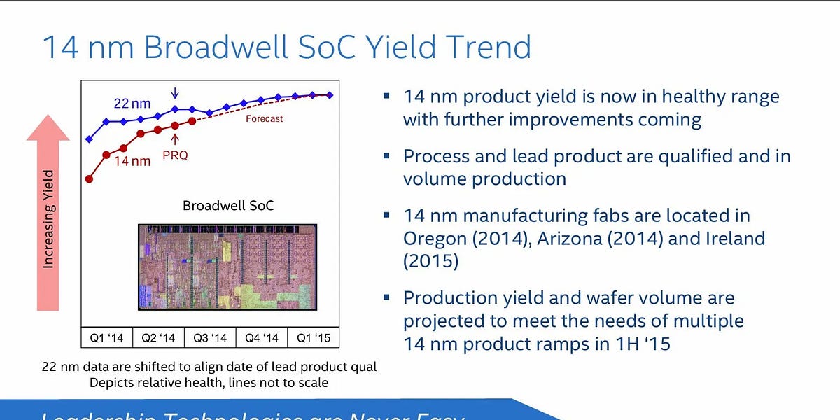 Broadwell’s eDRAM: VCache before VCache was Cool