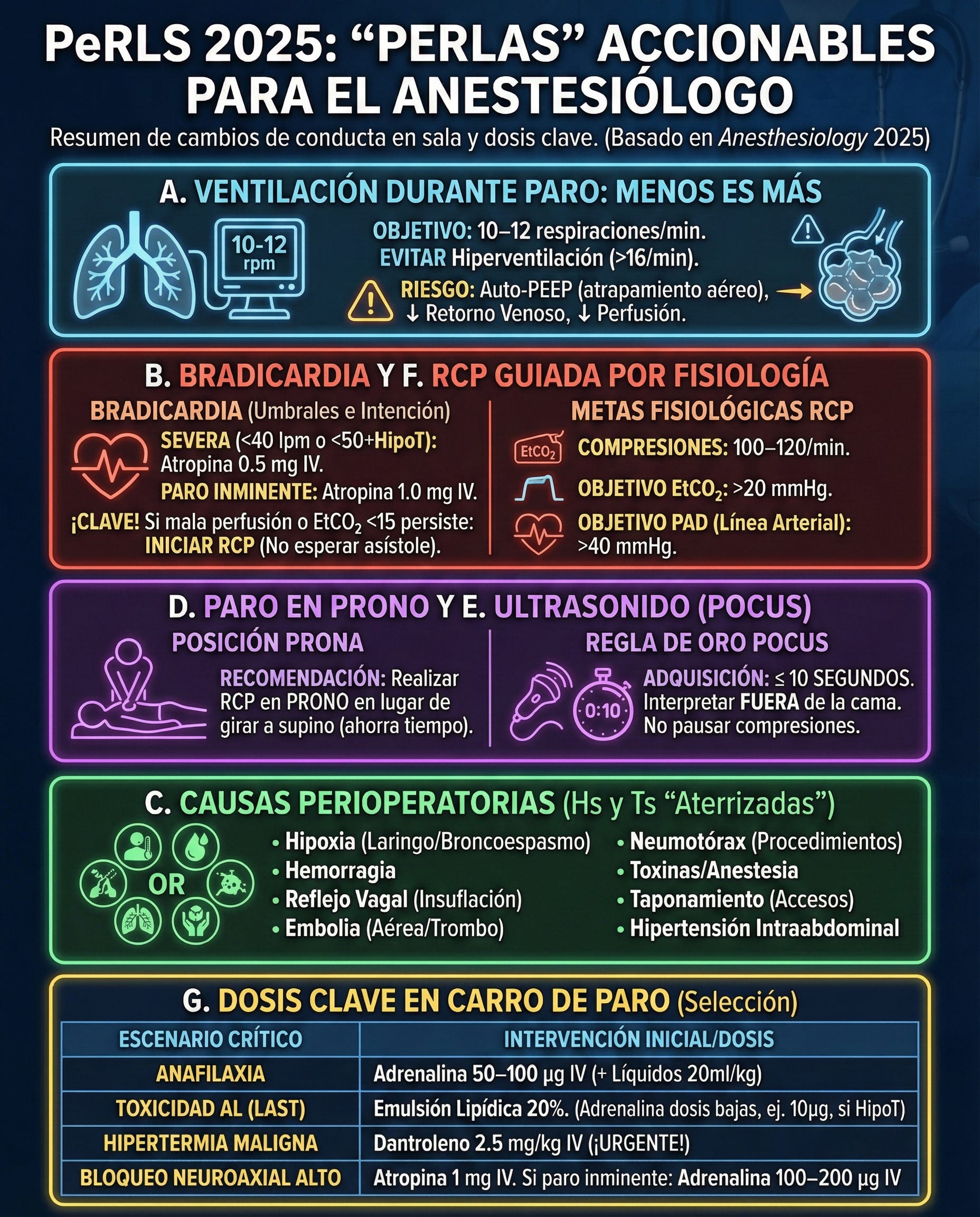PeRLS 2025: Guía ASA para Paro Cardiaco Perioperatorio