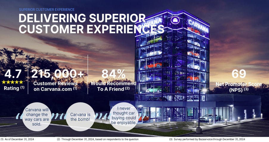 Deep Dive: Car Group (Carsales.com.au) - by Scott Middleton