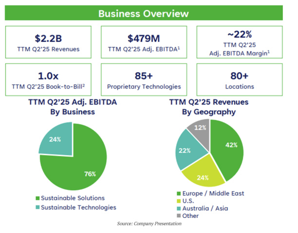 KBR to Spin Off Mission Technology Solutions: Creating Two Focused ...