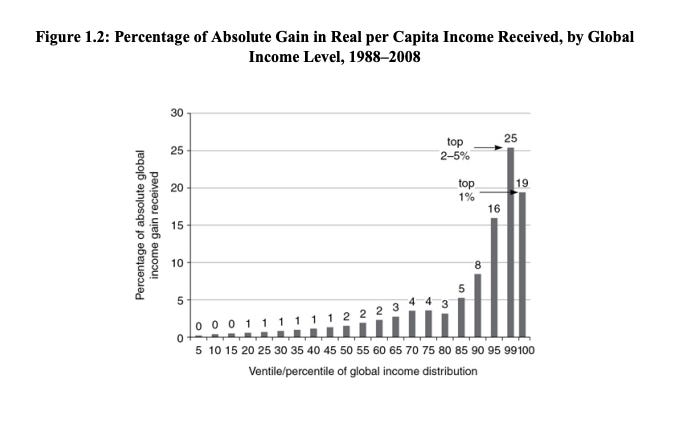 The Evolution Of Inequality Under Capitalism: A Graphic Exploration ...
