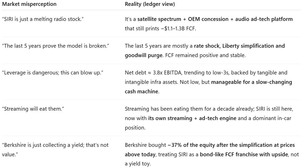DEEP VALUE REPORT— Sirius XM Holdings (NASDAQ: SIRI)