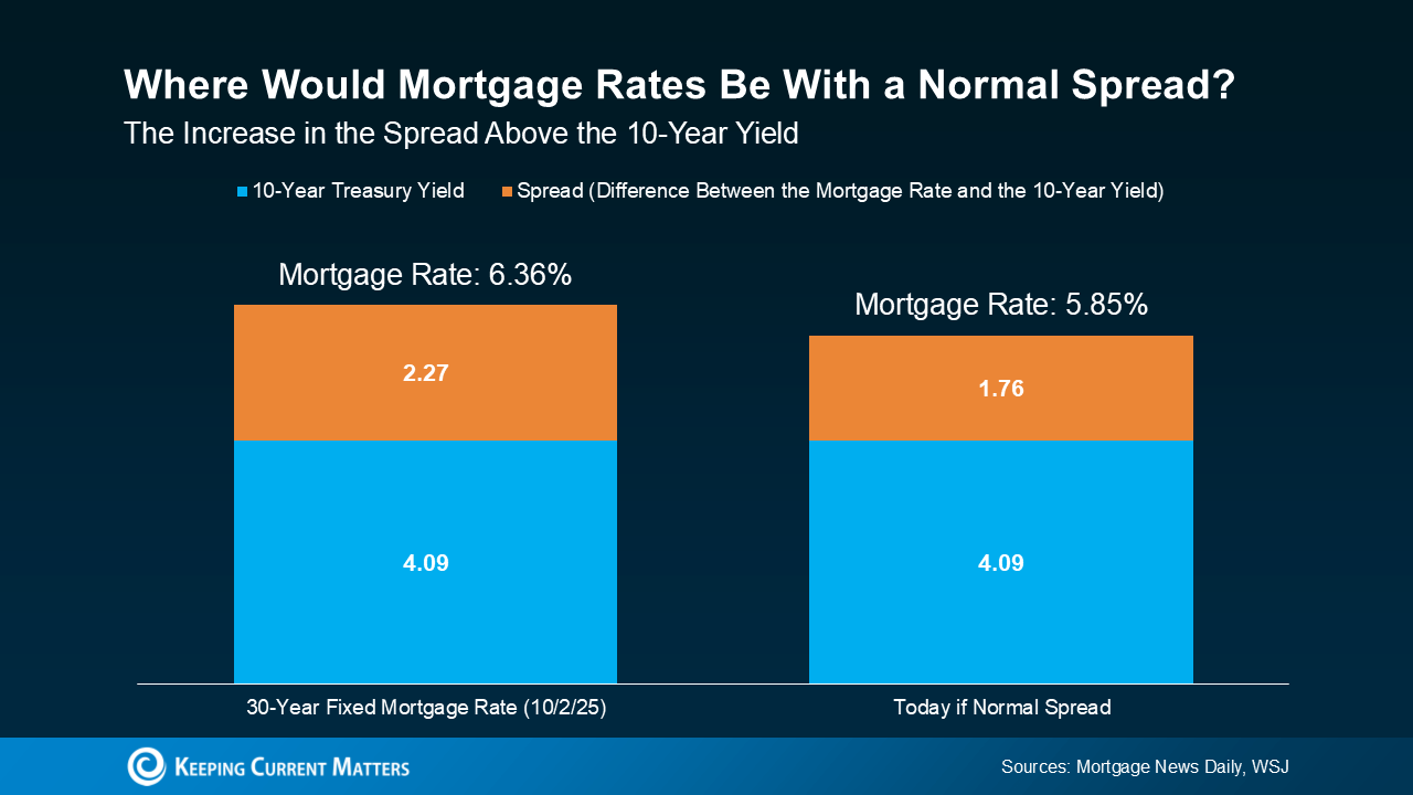Why Experts Say Mortgage Rates Should Ease Over the Next Year