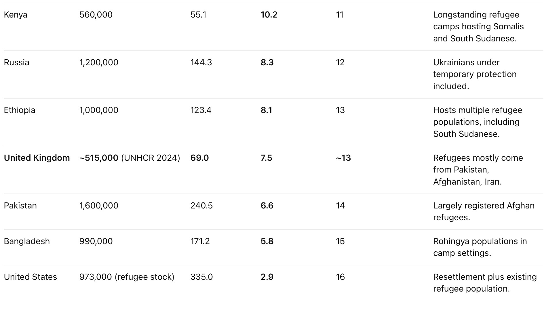 Beyond the Infographic: The UK, Refugees, and the Burden No One Talks About