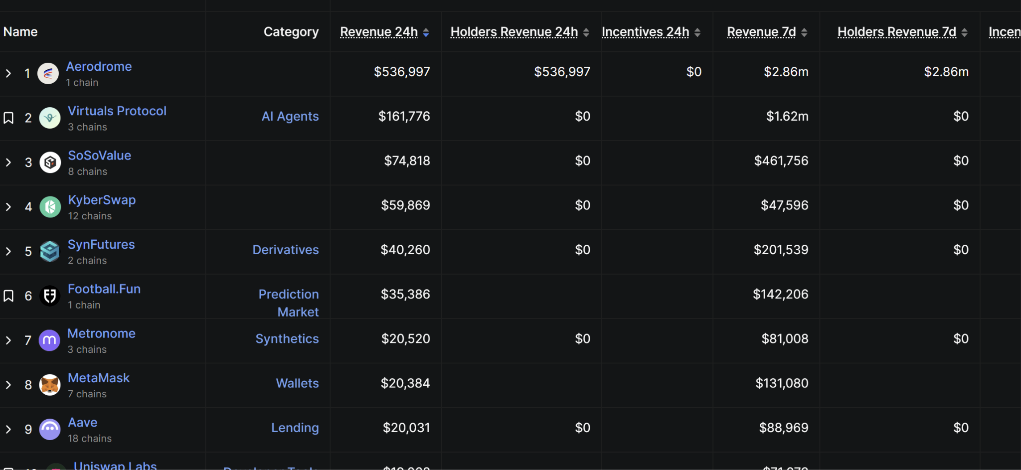 Buildoors Day 5 NOV 25 - by Lumora Letters - Digital Oil