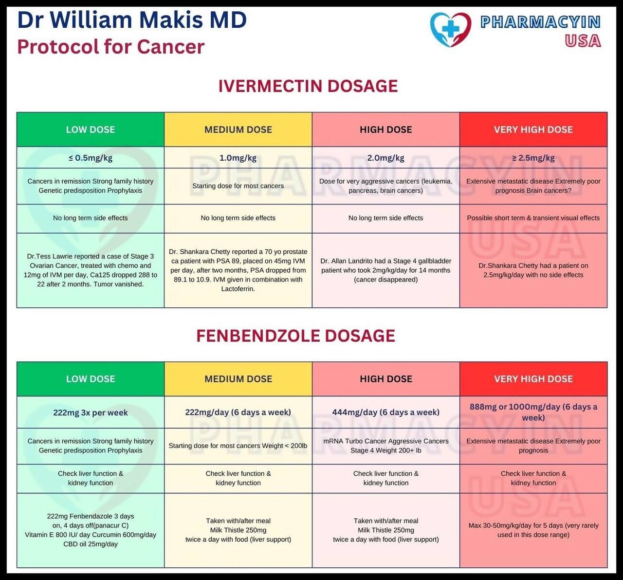 Yule Co Yuleco Dr William Makis Daily Dosage Sheet For Cancer