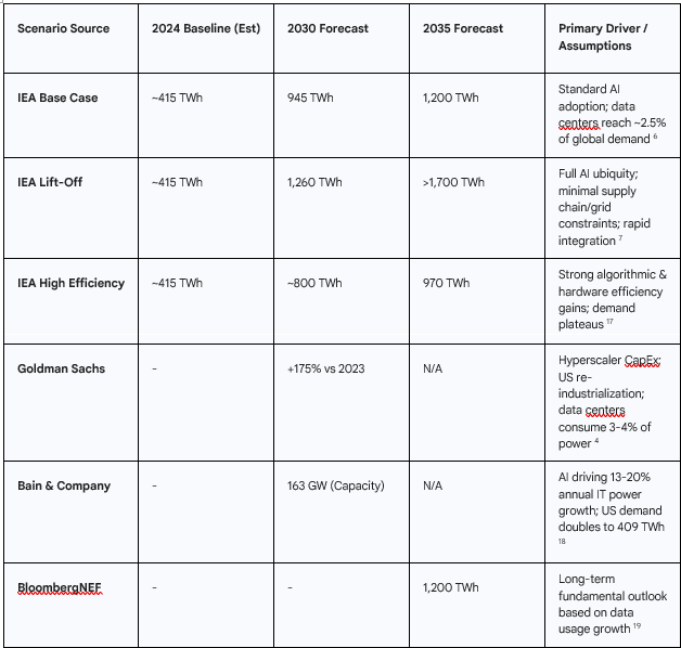Global Data Center Infrastructure: Supply-Demand Dynamics & Over ...