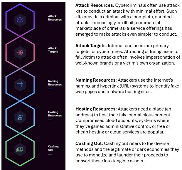 Cybercrime Supply Chain 2025: Introduction