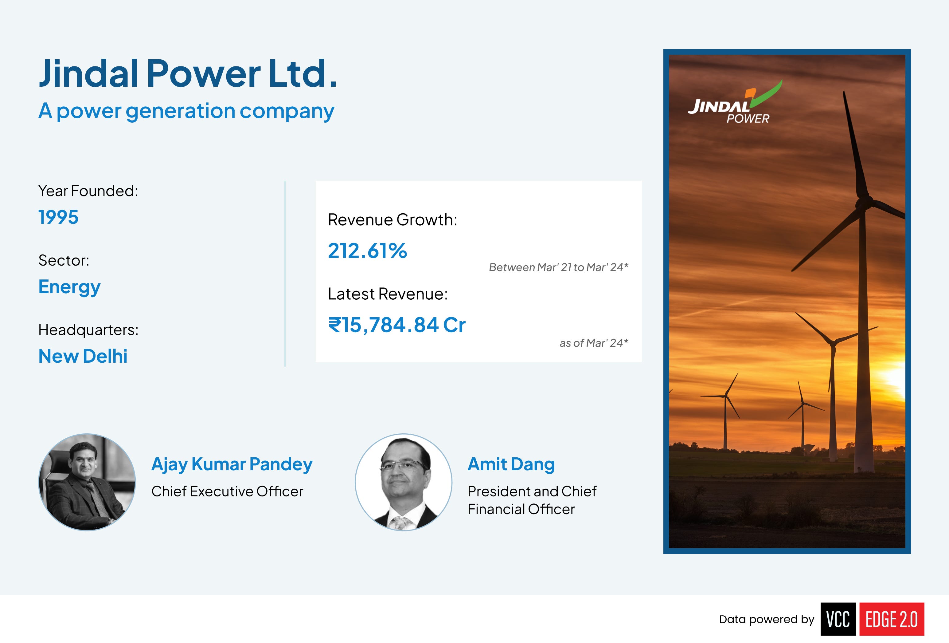 India’s Power Play: Energy, Manufacturing, and M&A Drive the Week’s ...