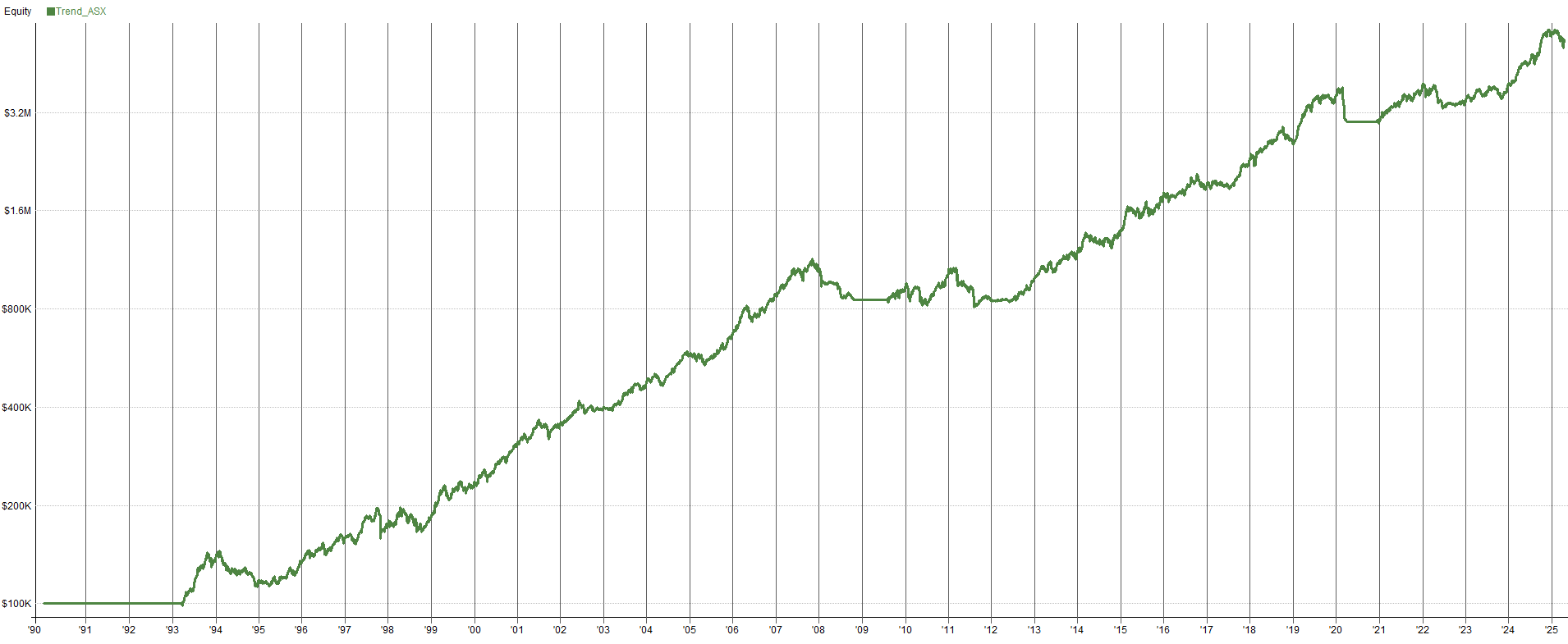 Volatility Targeting 101: Enforcing Equal Risk