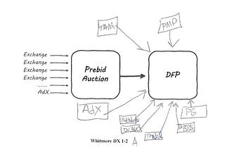 Big Tech on Trial | Matt Stoller | Substack