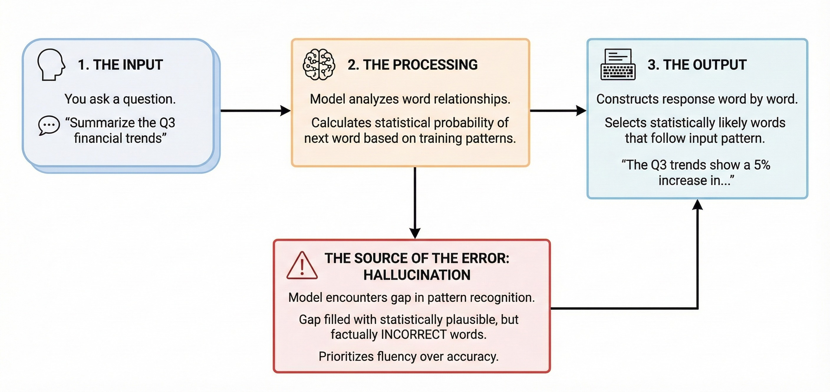 How to Fix AI Hallucinations in ChatGPT, Claude, and Gemini