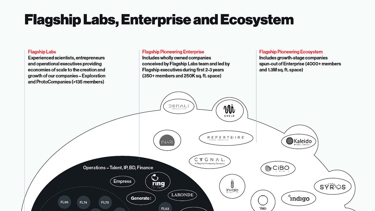 protocol labs venture studio