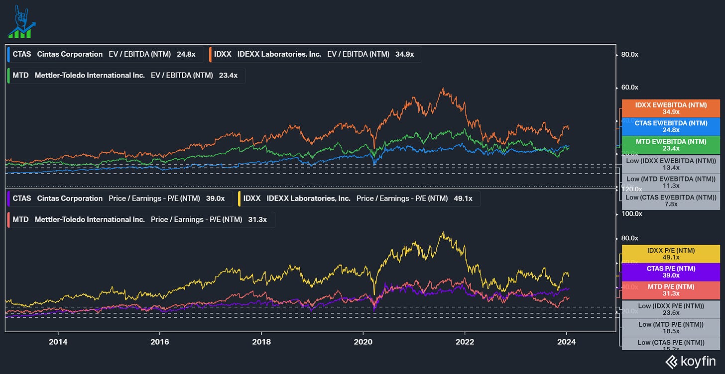 Why does Margin expansion often lead to multiple expansion?