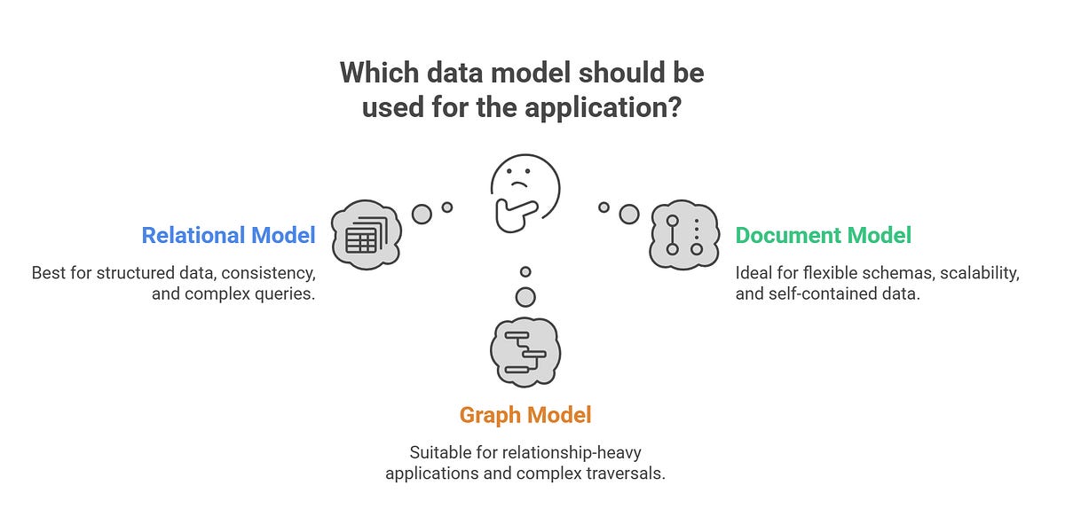 Ep #39: Understanding Data Models: From SQL to NoSQL to Graphs