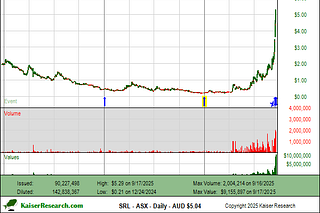 Kaiser Research Substack | John Kaiser | Substack