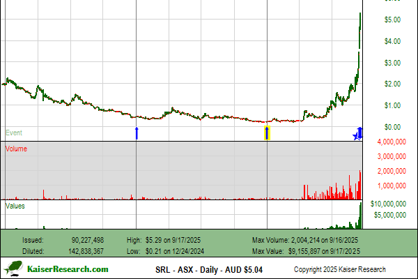 Kaiser Research Substack | John Kaiser | Substack
