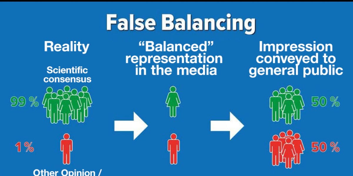 Understanding and Combating False Balance in Media