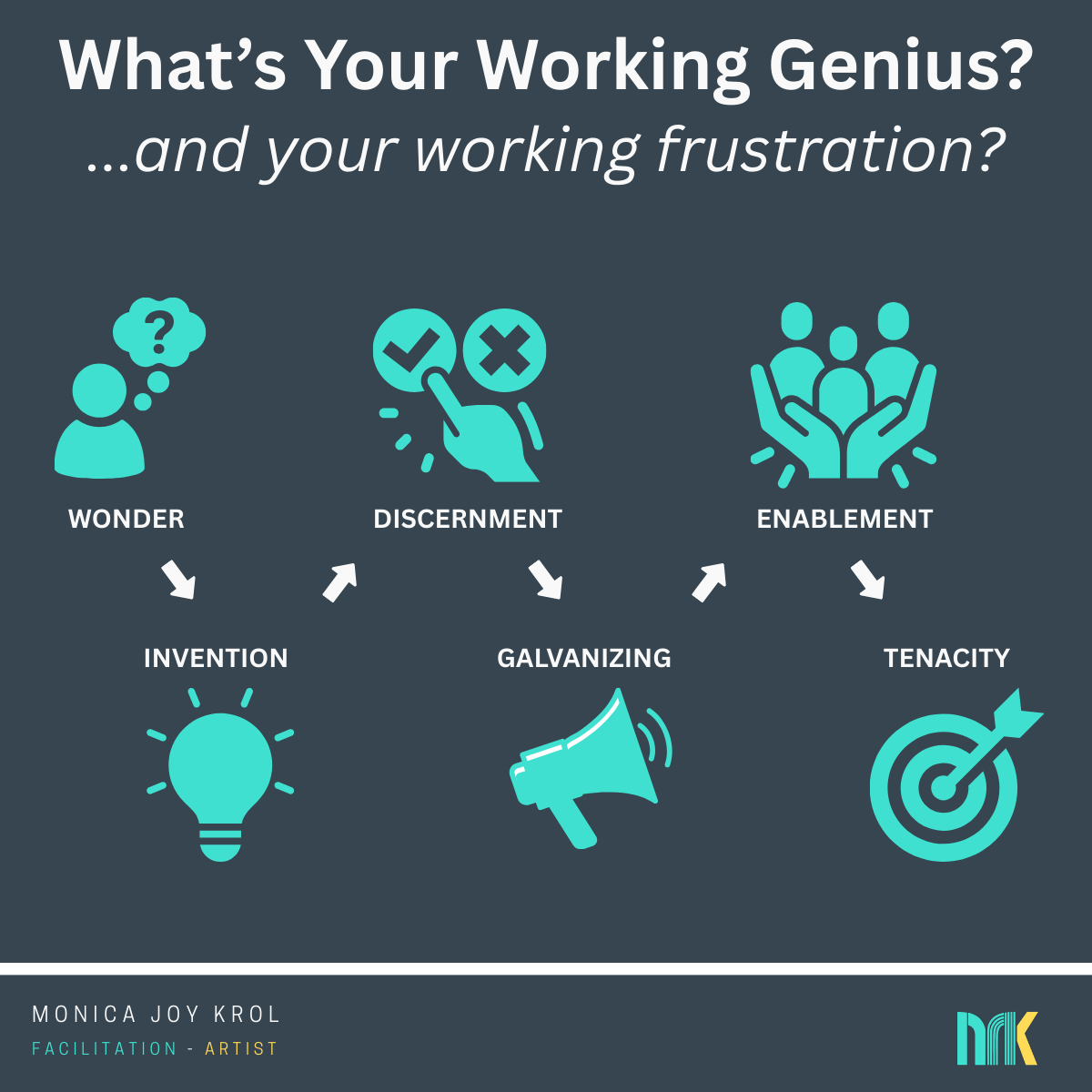 Six Types of Working Genius - Part 1: Why "The Six Types of Working ...