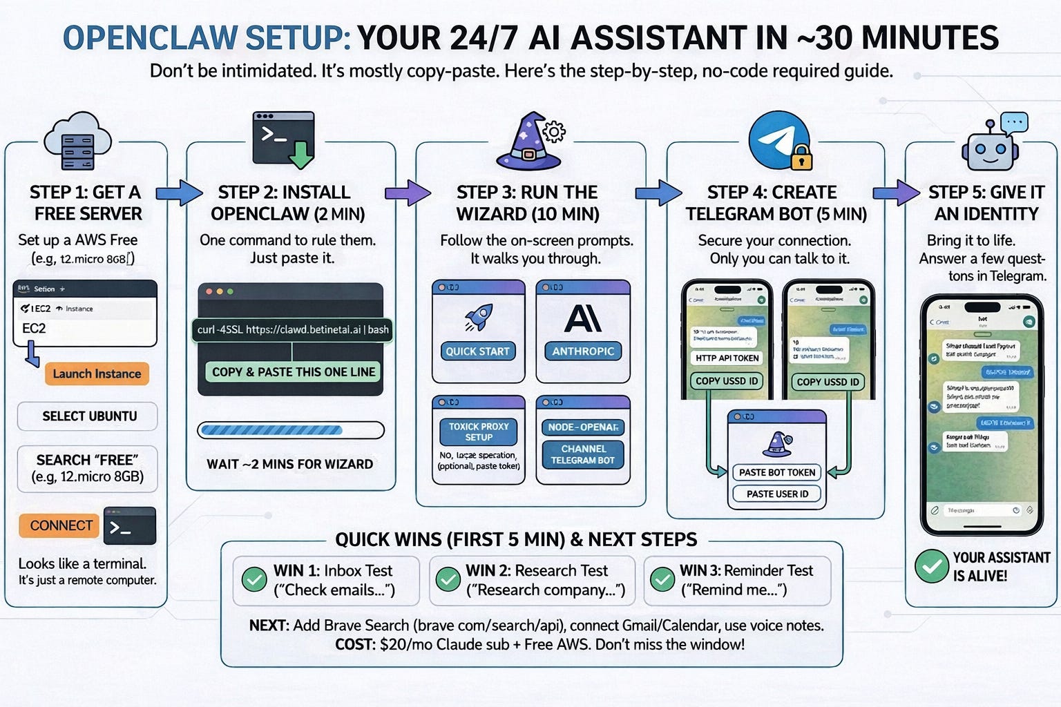 Openclaw fka Moltbot fka ClawdBot - Your Complete Guide