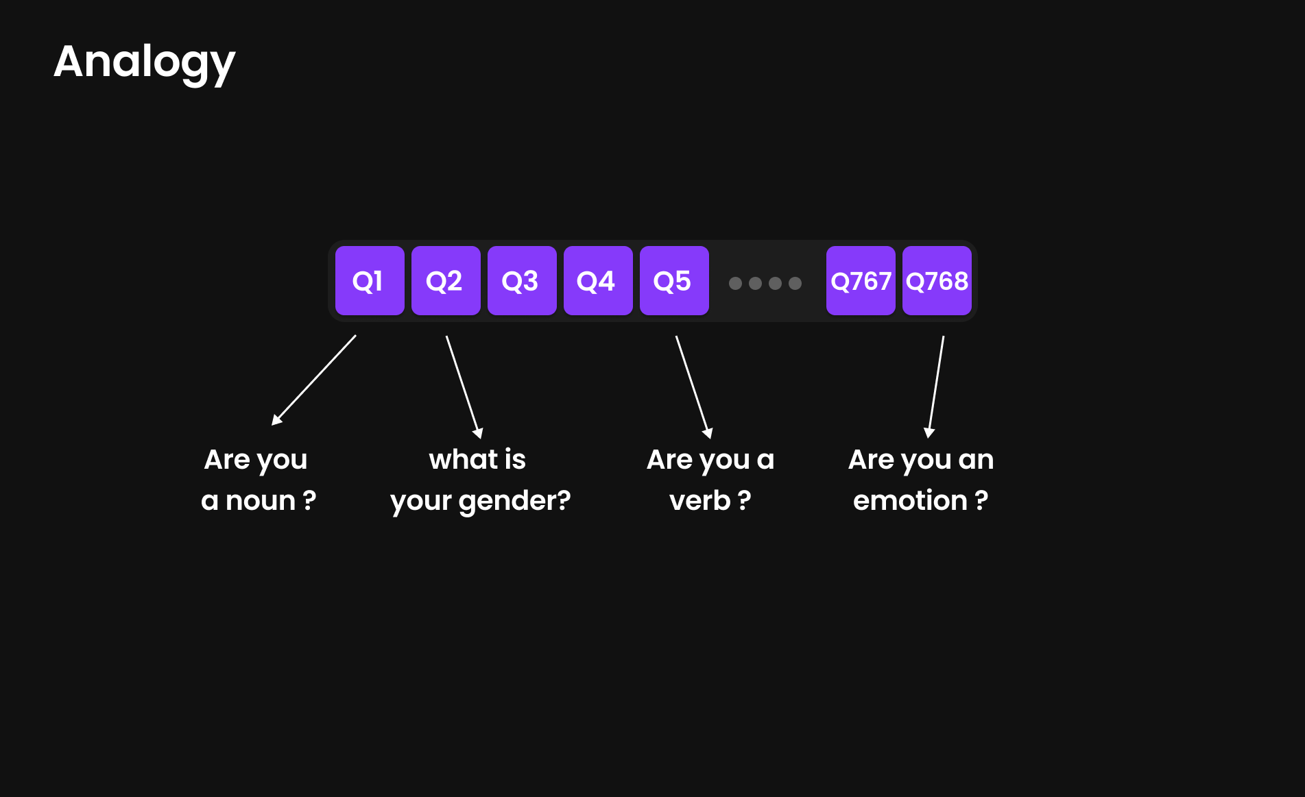 Journey of a single token through the LLM Architecture