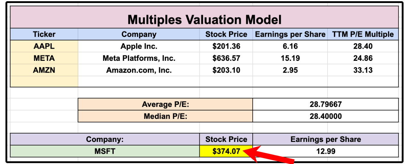 How to Value a Stock! 📊 - Dividendology