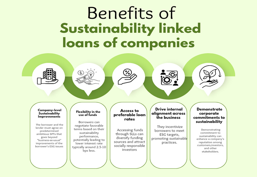 What are Sustainability-Linked Loans? - by Akaash Dudwani