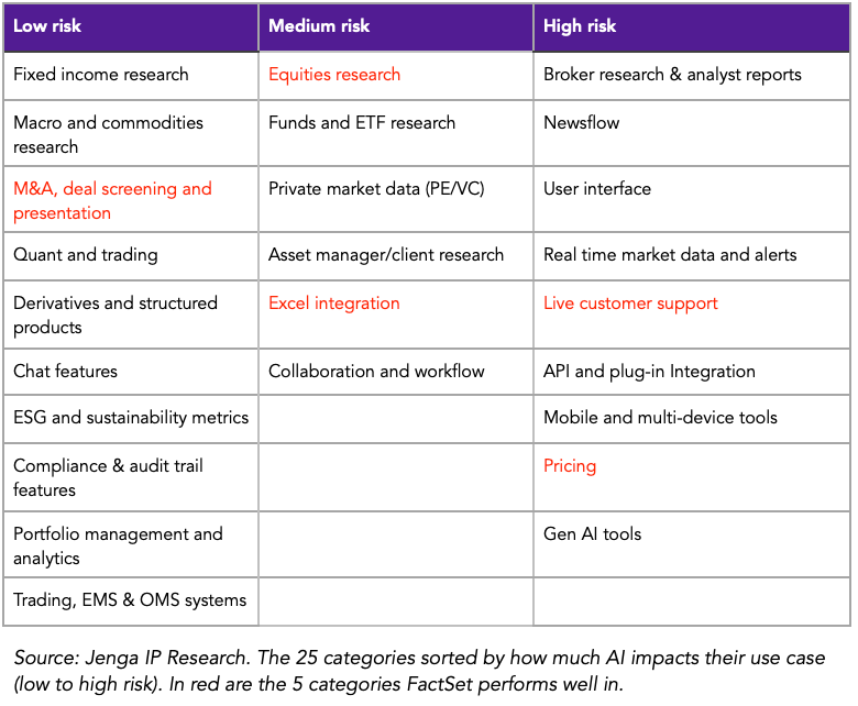 FactSet Research System - by Dede Eyesan