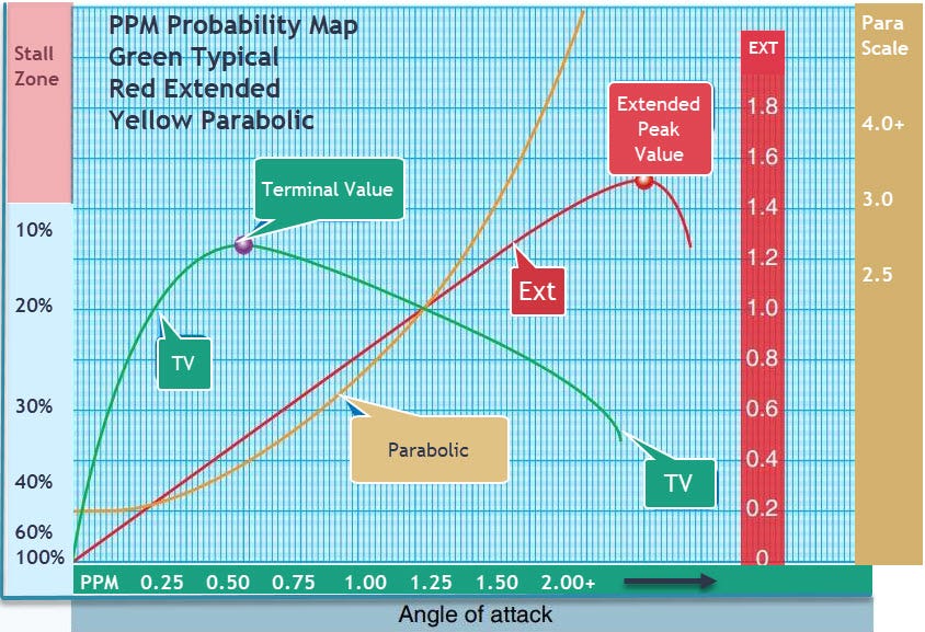 The Kendall Report | Substack