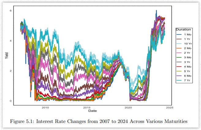 Calibration of Hull-White Two-Factor Interest Rate Model
